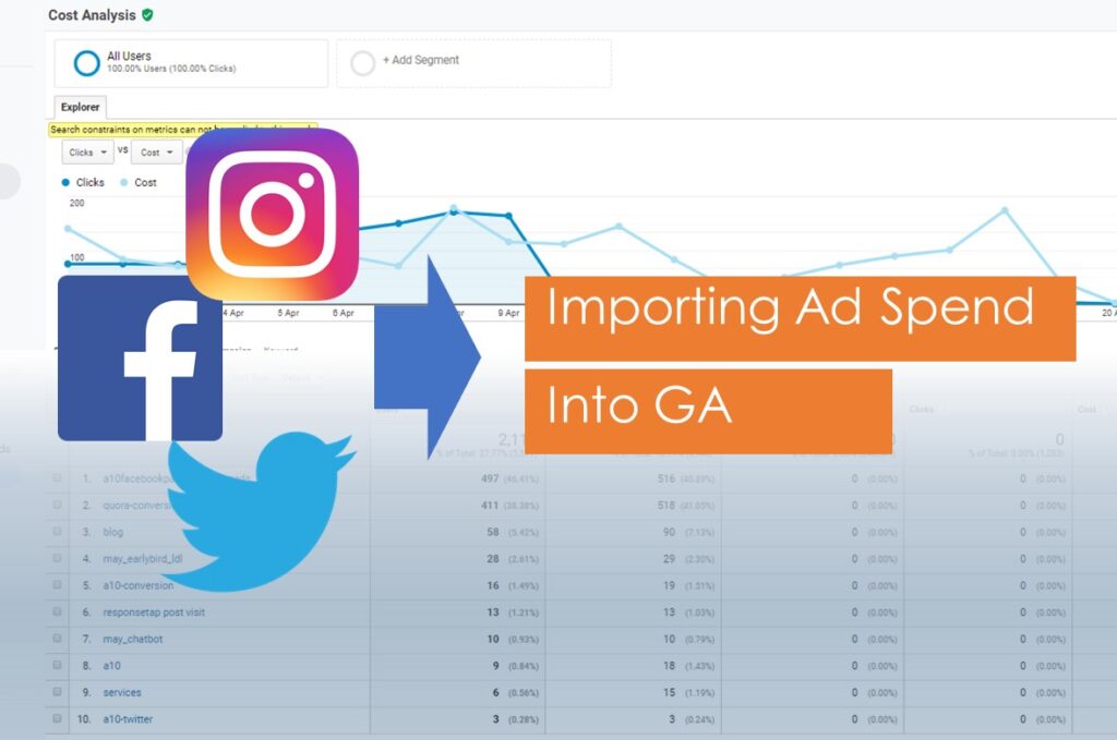 How to Import Ad Spend into Google Analytics - Anicca