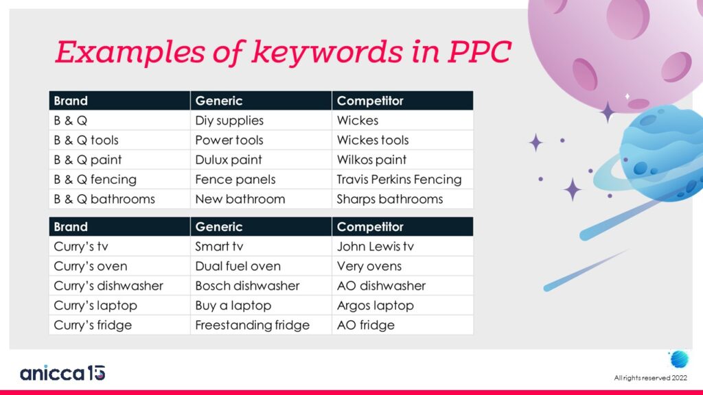 How to Do Keyword Research for SEO & PPC in 2022: Part 1