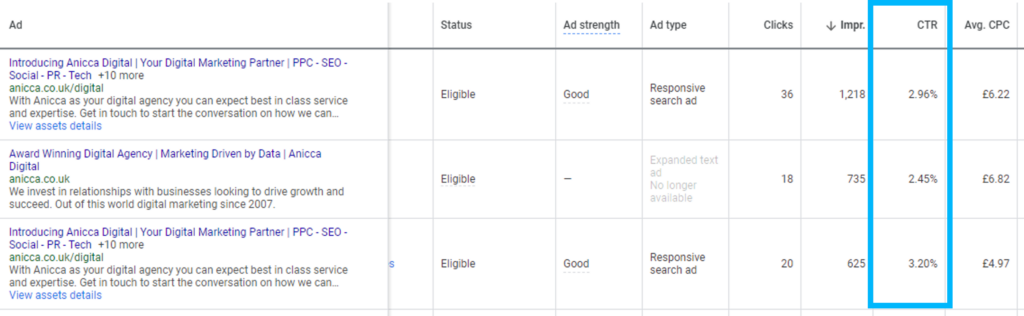 Campaign Testing Strategies in Paid Media - Anicca